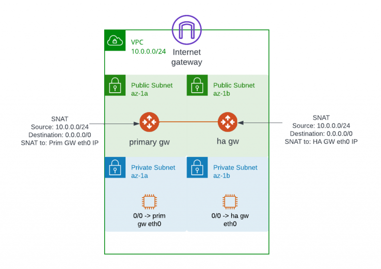 cloudlearning365 - Cloud Learning 365cloudlearning365 | Cloud Learning 365