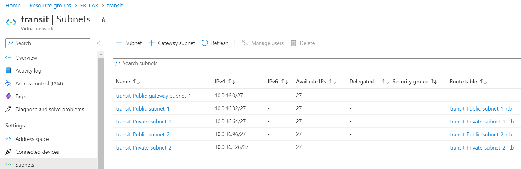 Express Route to Aviatrix Transit – Option 1 ...