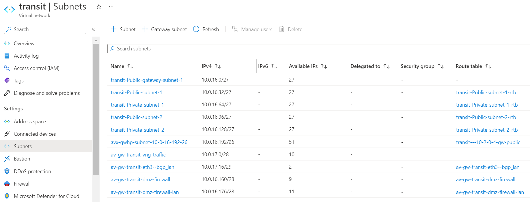 Express Route to Aviatrix Transit – Option 1 ...