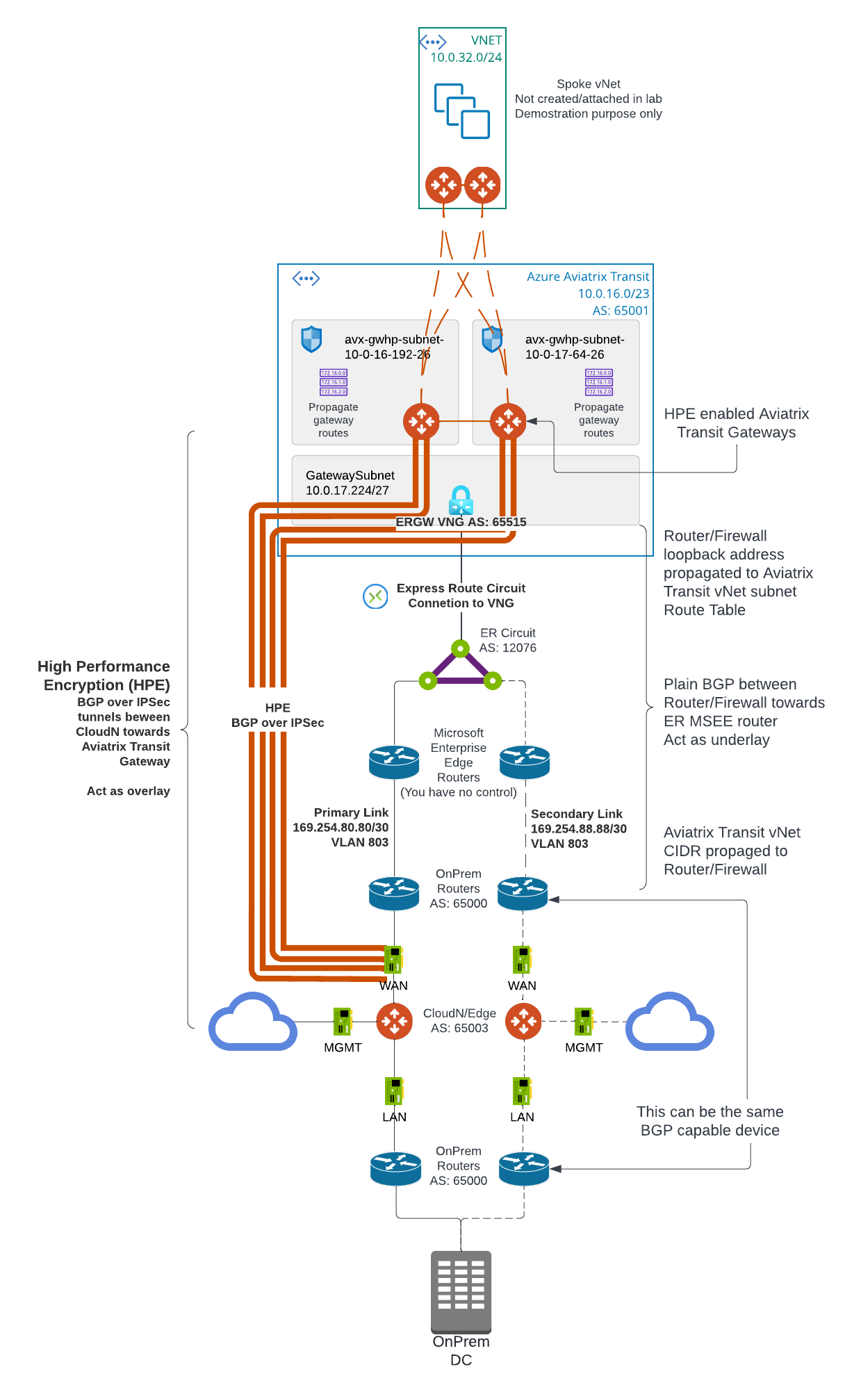 cloudlearning365 - Cloud Learning 365cloudlearning365 | Cloud Learning 365