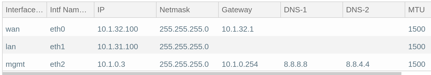 Express Route to Aviatrix Transit – Option 3 ...