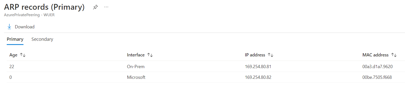 Express Route to Aviatrix Transit – Option 1 ...