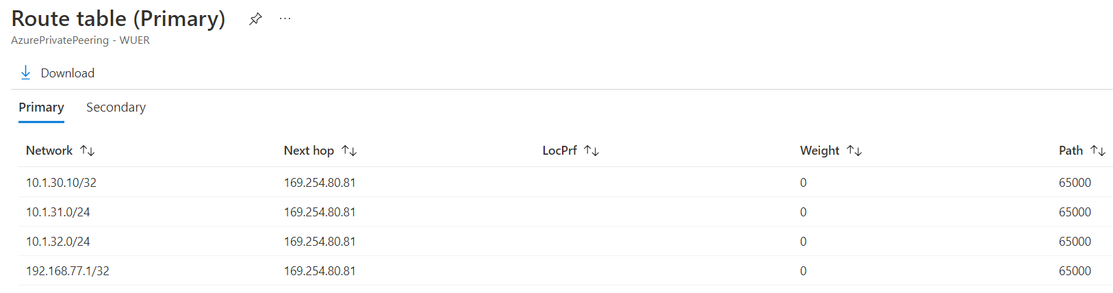 Express Route to Aviatrix Transit – Option 1 ...