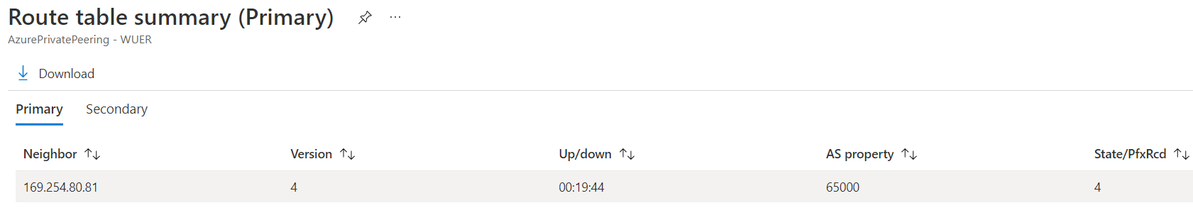 Express Route to Aviatrix Transit – Option 1 ...